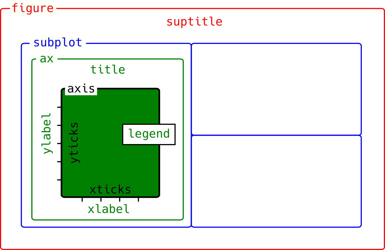Python の勉強 スロットゲーム編 〜その16：サードパーティライブラリ「matplotlib」を使ってみる〜 - akiblog