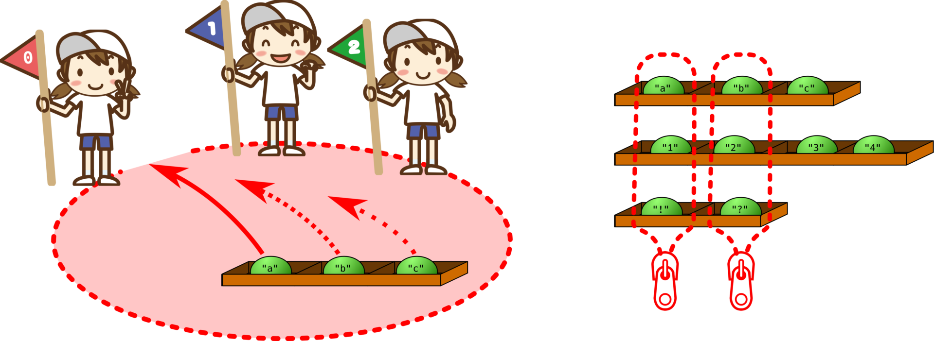 Python の勉強 スロットゲーム編 〜その9：for による繰り返し〜 - akiblog